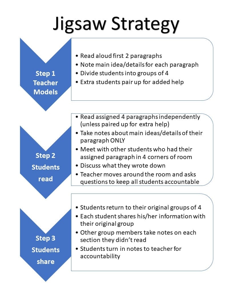 "Black Ships Before Troy" Excerpt Activities - www.teach2write.com